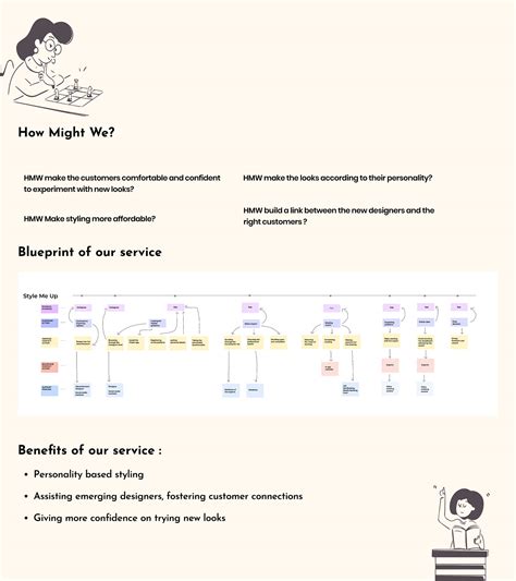 Service Design Behance