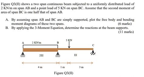 Solved Figure Q3ii Shows A Two Span Continuous Beam Subjected To A
