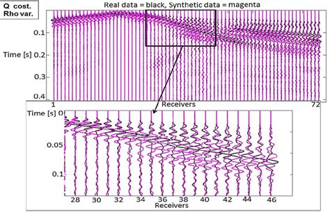 figure a 10 13 trace by trace data fitting comparison between real