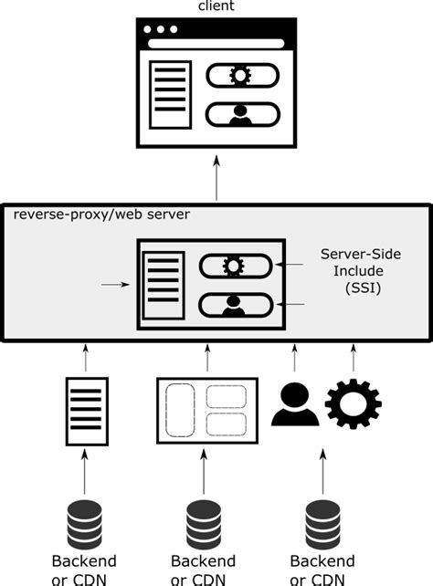 next js 11 module federation and ssr — a brave new world by zack