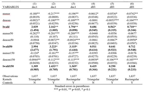 Stata学习：如何输出非参数模糊断点回归结果？ 知乎