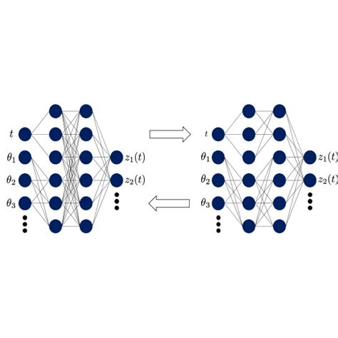 Sketch Of Branched Latent Neural Operators With Different Download Scientific Diagram