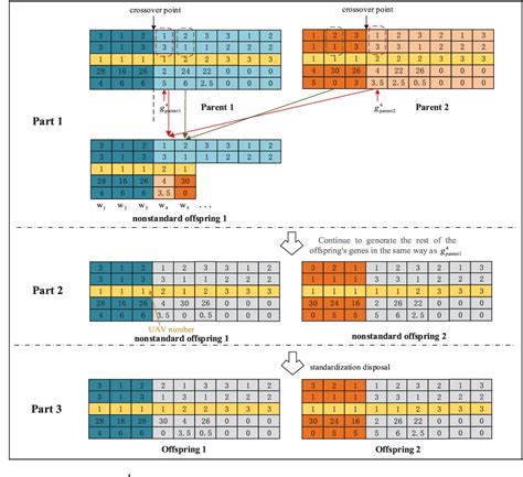 Figure 1 From A Modified Genetic Algorithm For Task Assignment Of