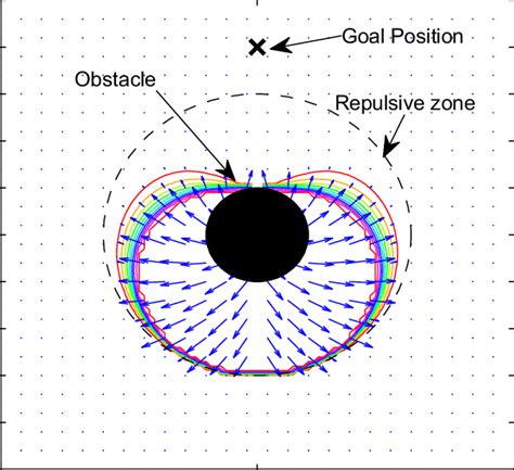 Direction Of Repulsive Force Download Scientific Diagram