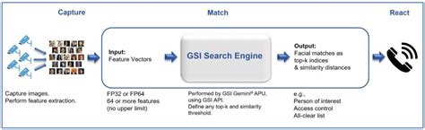 Gsi Technology