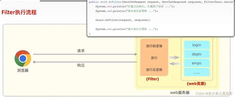 Web后端开发登录校验及jwt令牌过滤器拦截器详解 Web后端开发登录校验及jwt令牌过滤器拦截器详解