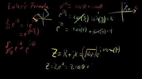 Eulers Formula Youtube