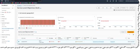 Track Performance Of Serverless Applications Built Using Aws Lambda