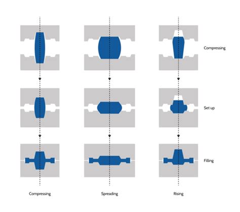 Drop Forging [procedure Video] Richter Formteile