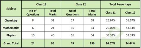 JEE Main Exam Analysis 2025 Out For April 9 8 7 4 3 2 Shift Wise Difficulty Level Paper
