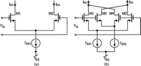 Standard Differential And Cross Coupled Differential Pair Download Scientific Diagram