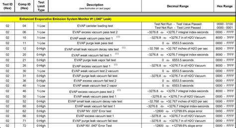 Professional Diagnostics Using GM Mode Data Hollenshade S Towson