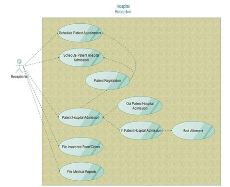 8 Use Case Diagram Templates For Hospital Management Systems