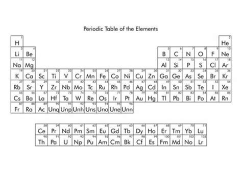 Periodic Table Symbols Cabinets Matttroy