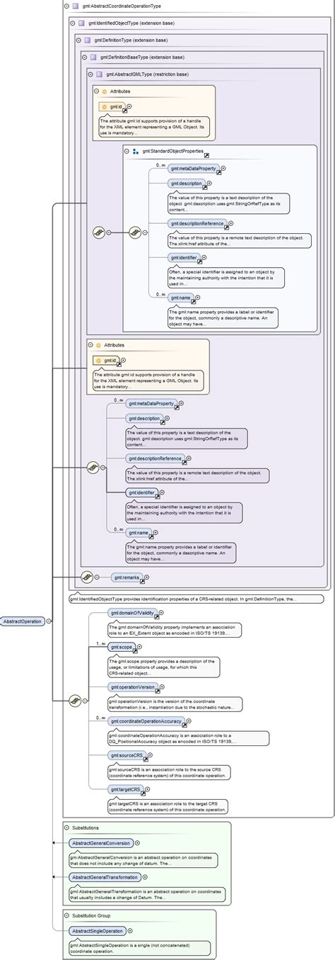 Schema Documentation For Deprecatedtypesxsd