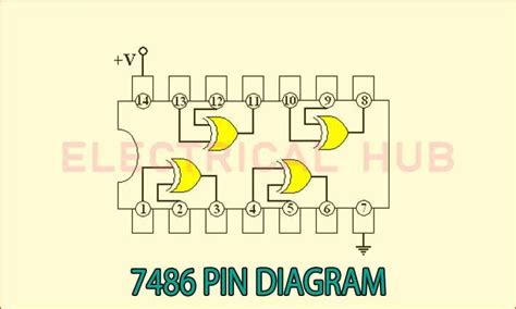 Ex Or Gate Important Guide On Truth Table And Pin Diagram Electrical