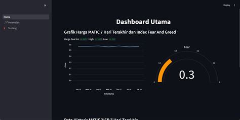 github iyxn matic lstm implementasi model long short term memory