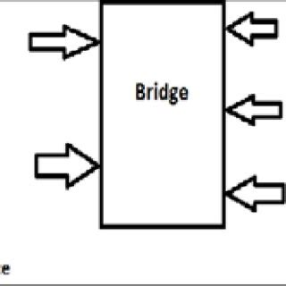 A Basic Bridge Diagram Download Scientific Diagram