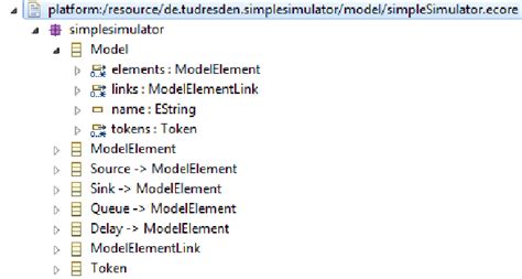 Hierarchical Representation Of The Simplesimulator Ecore Model Download Scientific Diagram