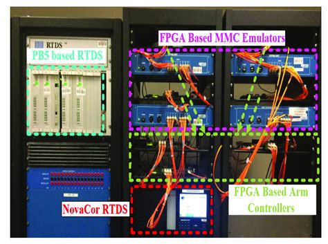 chil implementation set up for mtdc grid download scientific diagram