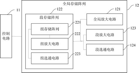 Data Reading Method And Data Writing Method Of Memory Circuit Eureka