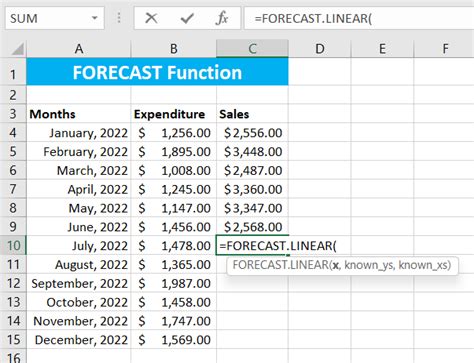 Forecast Trend And Extrapolate Excel How To Forecast And Extrapolate In