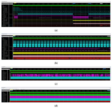 Flare An Fpga Based Full Precision Low Power Cnn Accelerator With Reconfigurable Structure