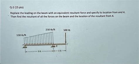 q 2 15 pts replace the loading on the beam with an equivalent