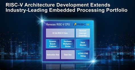 Renesas Unveils The First Generation Of Own 32 Bit Risc V Cpu Core