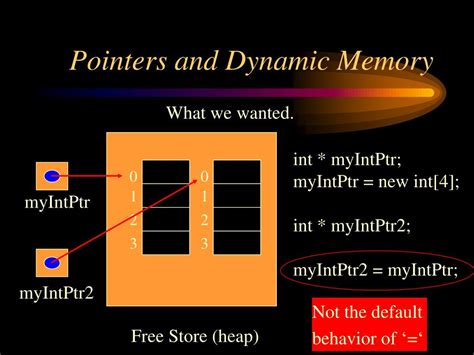 Ppt Pointers And Dynamic Memory Powerpoint Presentation Free