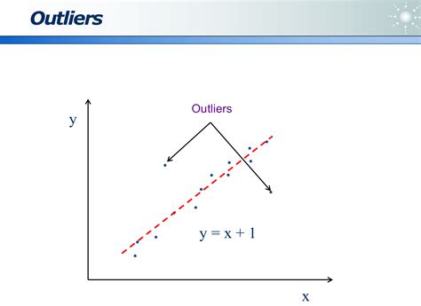 【数据挖掘】2、数据预处理数据预处理的意义包括哪些 Csdn博客