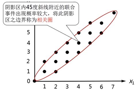 变换编码（上） 学习笔记 阿里云开发者社区