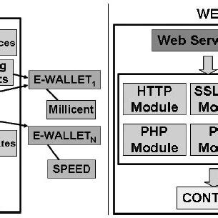 A Browser Architecture B Web Server Architecture Download Scientific Diagram