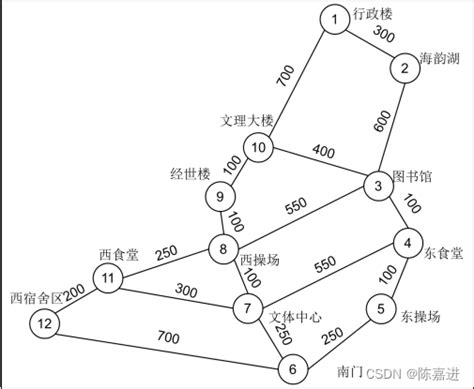 数据结构课程设计——计设参赛系统概要设计数据结构设计 Csdn博客