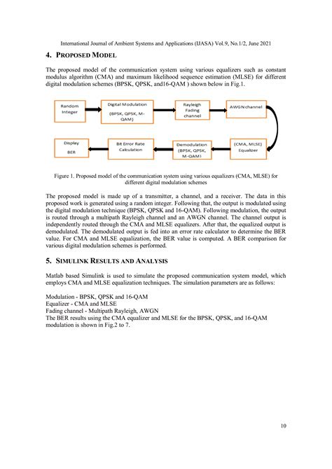 comparison of bit error rate performance of various digital modulation