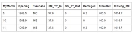Sql Query For A Grid View In Aspx Vb Sql Web Microsoft Qanda