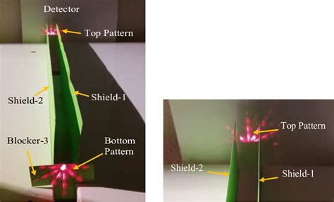 39 2D Pattern Vs Channel 1 Observation The Channel Of Two Shields Download Scientific