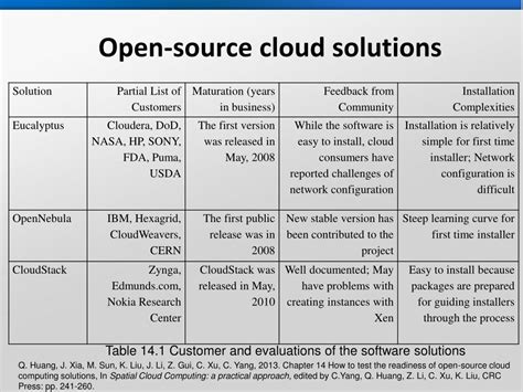 ppt chapter 14 how to test the readiness of open source cloud