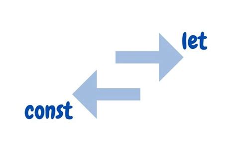 React Js 1o1 Part 2 Let And Const