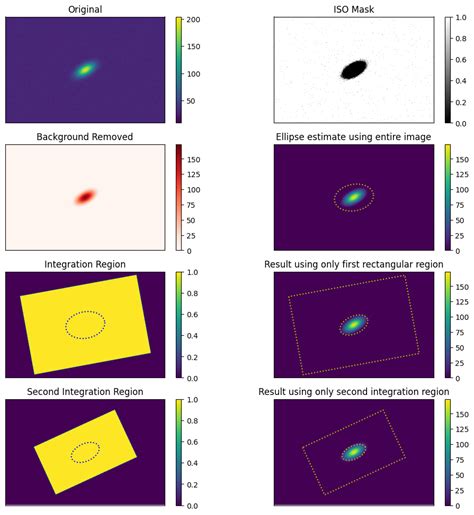 Details Of The Beam Size Algorithm Laserbeamsize 2 1 0 Documentation