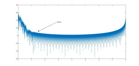Matlab Obtaining Ifft From Frequency Domain Analytic Formula Stack