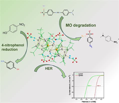 Alkynyl‐protected Ag20rh2 Nanocluster With Atomic Precision Structure Analysis And Tri