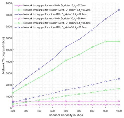 Applied Sciences Free Full Text A Novel Self Forming Virtual Sub Nets Based Cross Layer Mac