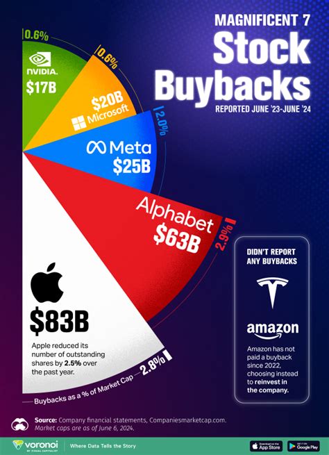 Is This Dataviz Junk Charts