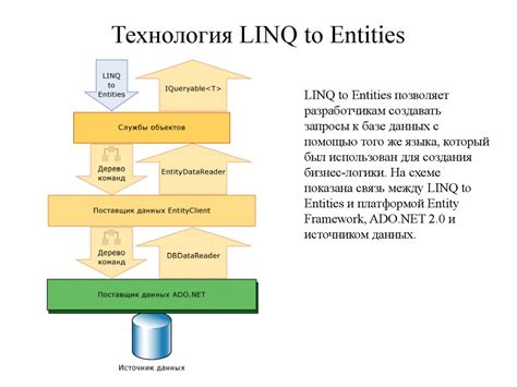 linq to entities презентация онлайн