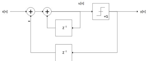 Performance Tuning Code For Sampling And Quantizing A Signal Running