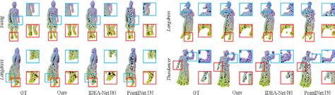 Figure 1 From Learning Spatial Temporal Embeddings For Sequential Point