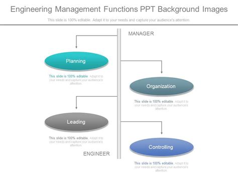 Engineering Management Functions Ppt Background Images Presentation