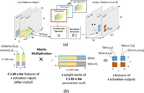 Figure 1 From Pulp Nn A Computing Library For Quantized Neural Network Inference At The Edge On