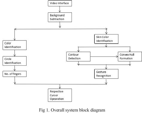 Hand Tracking Mouse Control At Manuela Frasher Blog
